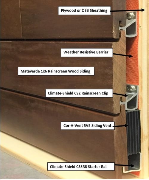 What is the Best Wood Siding for a Rainscreen